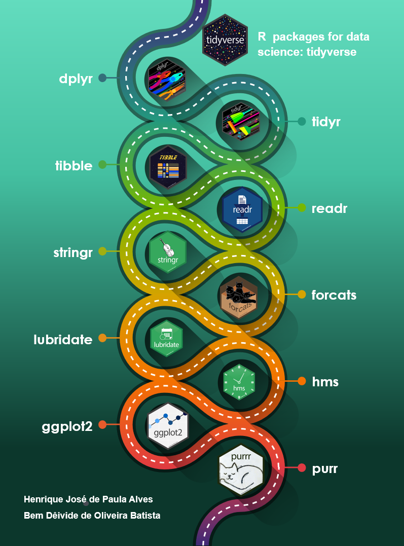 R Packages For Data Science Tidyverse